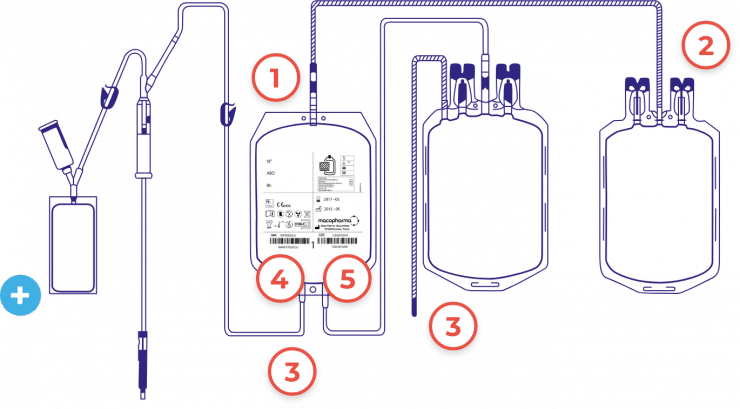 Blood Bags Systems - Macopharma