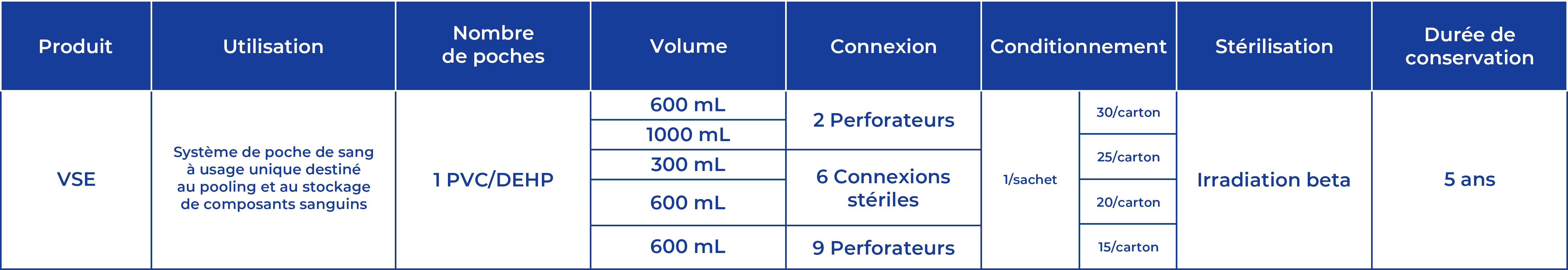 Pooling Set - Macopharma