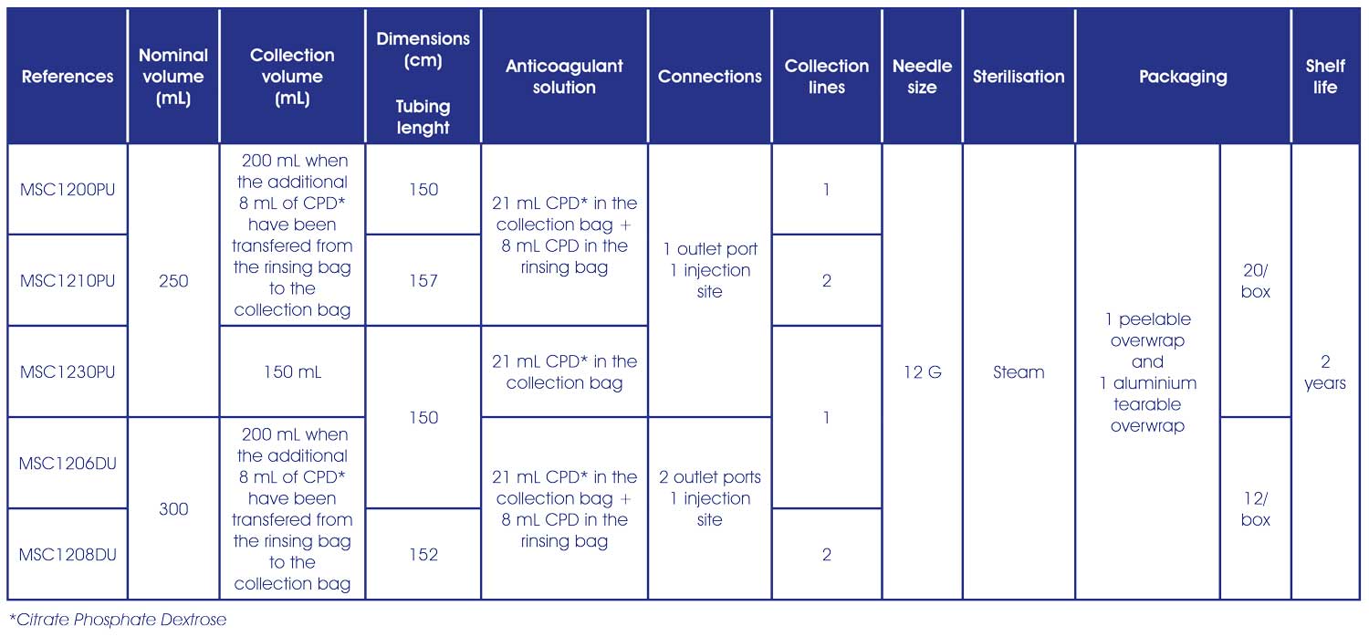 Collection bags - Macopharma