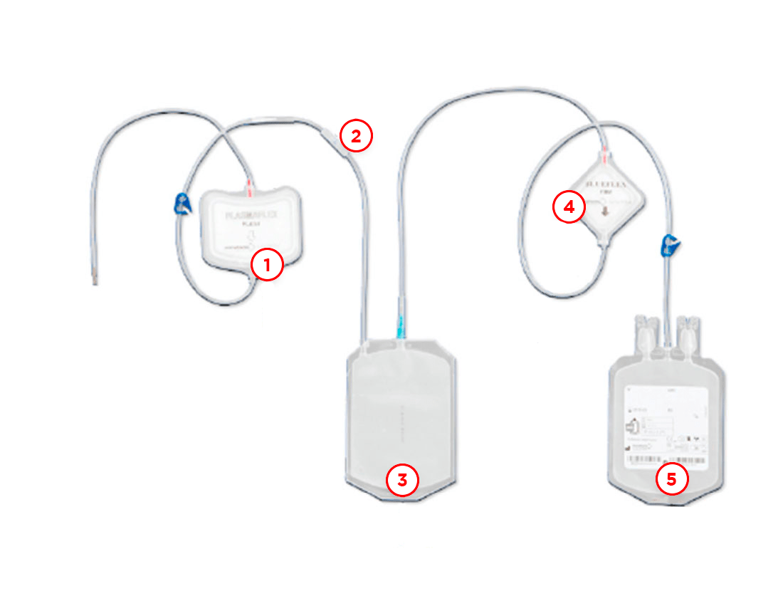 THERAFLEX MB-Plasma set - Macopharma