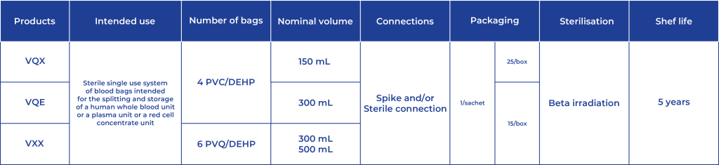 Red cell concentrate or plasma distribution set - Macopharma