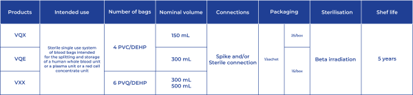 Red cell concentrate or plasma distribution set - Macopharma