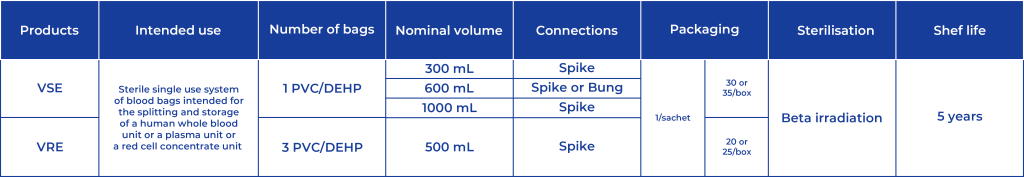 Red cell concentrate or plasma transfer set - Macopharma