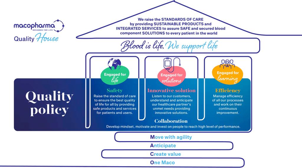 Quality Policy - Macopharma