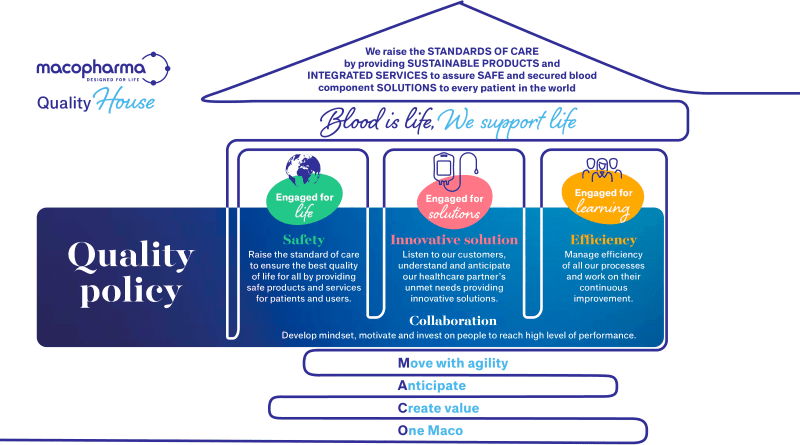 Quality Policy - Macopharma