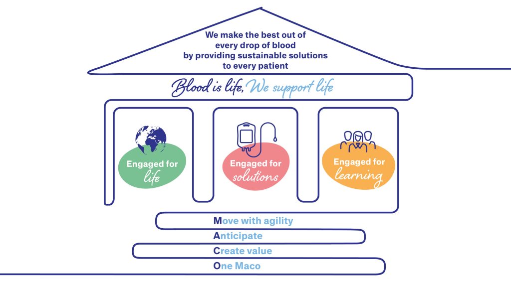 About us - Macopharma